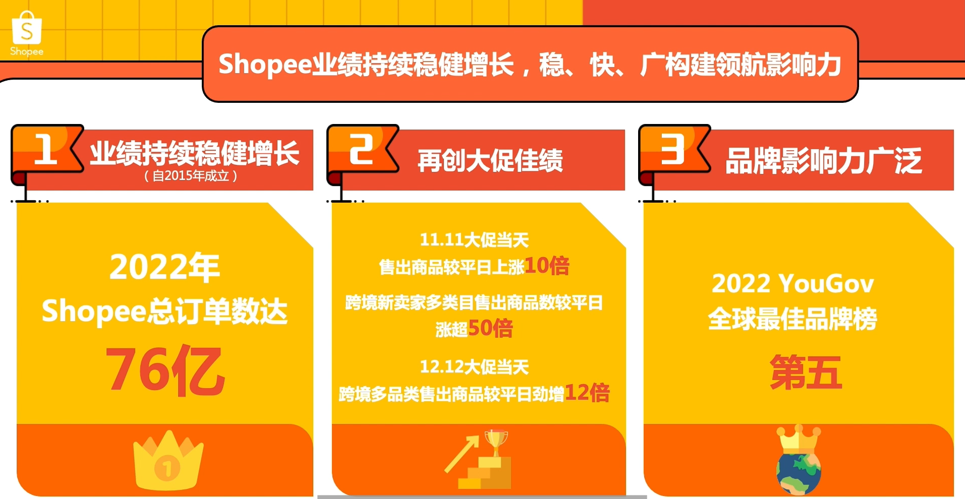 Shopee东南亚与台湾电商平台