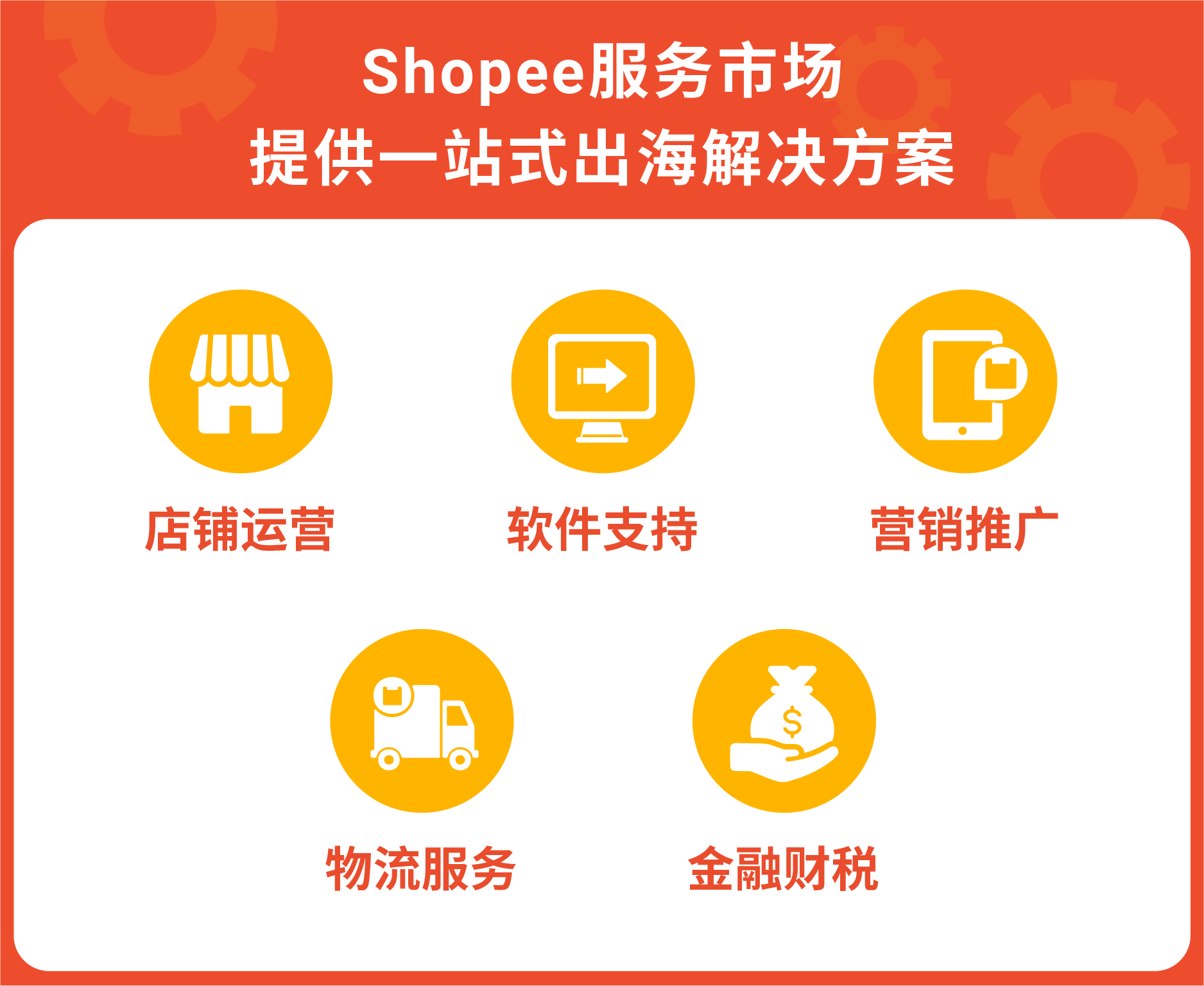 Shopee东南亚与台湾电商平台